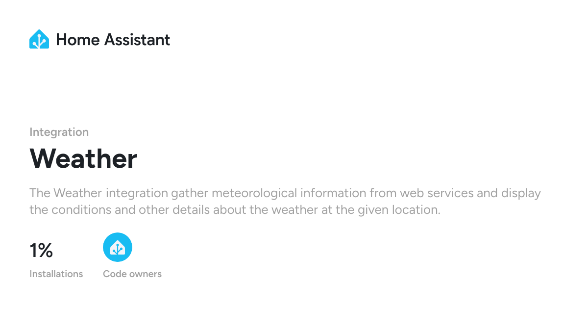 Weather - Home Assistant